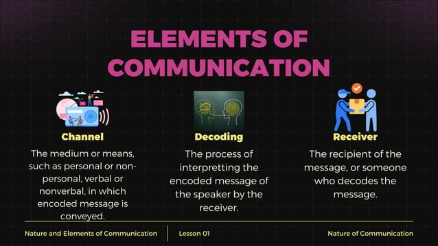 Oral Com Lesson 1 - Fundamentals of Communication.pdf