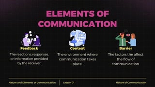 Oral Com Lesson 1 - Fundamentals of Communication.pdf