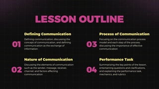 Oral Com Lesson 1 - Fundamentals of Communication.pdf