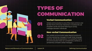 Oral Com Lesson 1 - Fundamentals of Communication.pdf