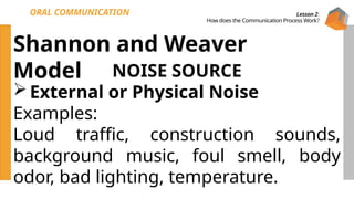 Oral Communication in Context Lesson 2.pptx