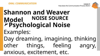 Oral Communication in Context Lesson 2.pptx