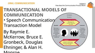 Oral Communication in Context Lesson 2.pptx