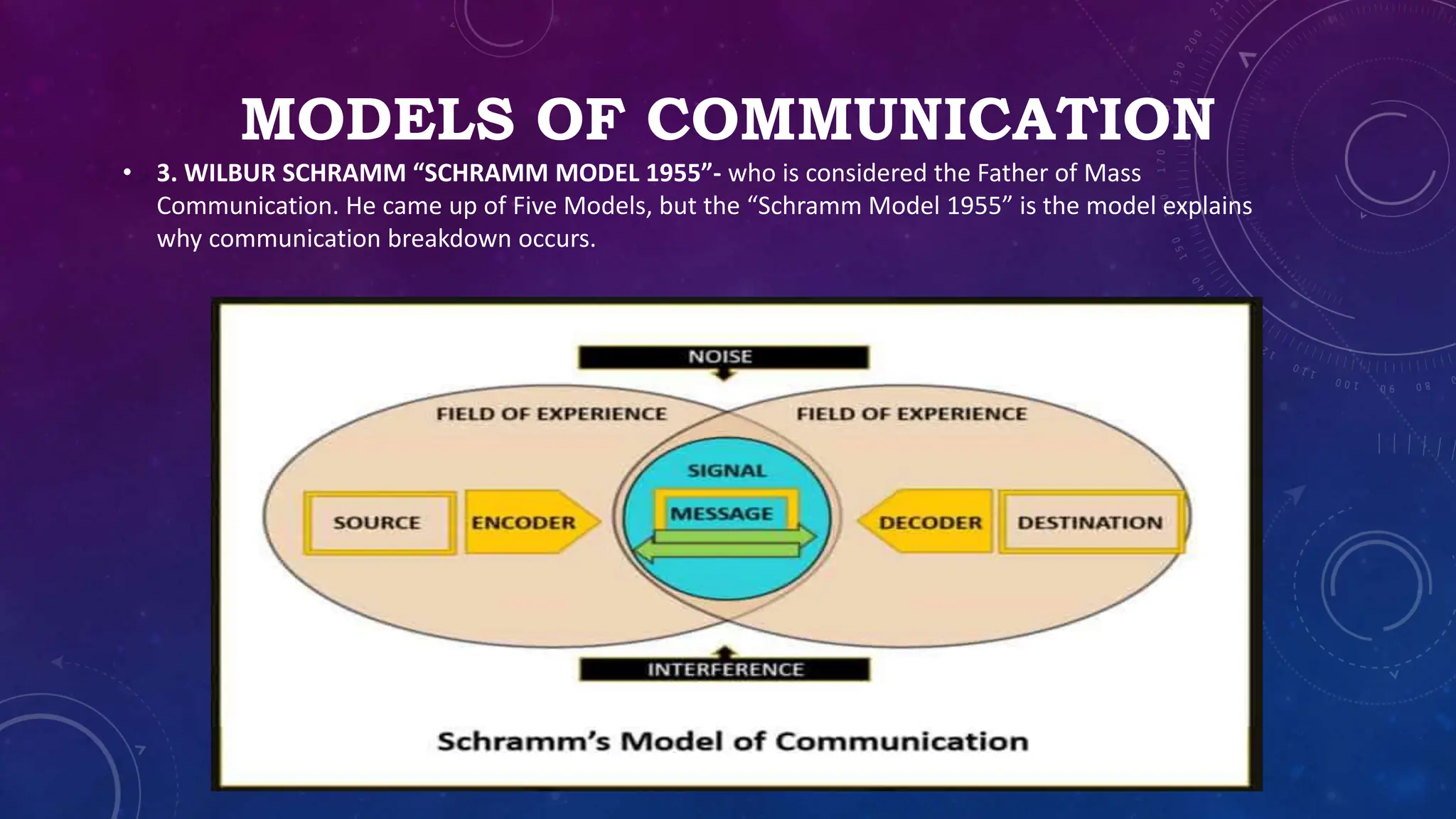 Oral Comm. Models of Communication .pptx | Email | Internet
