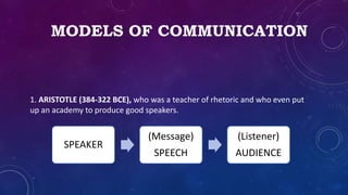 Oral Comm. Models of Communication .pptx