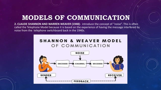 Oral Comm. Models of Communication .pptx | Email | Internet