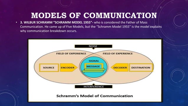 Oral Comm. Models of Communication .pptx | Email | Internet