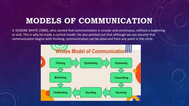 Oral Comm. Models of Communication .pptx | Email | Internet