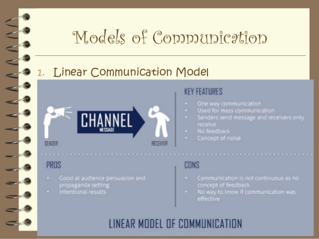 Communication Model
