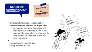 What is communication and how is it important | PPT