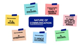 What is communication and how is it important | PPT