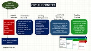 ORAL COMM PPT.pdf | Free Download