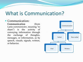 Basics of Communication | PPT