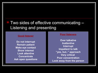 Oral communication | PPT