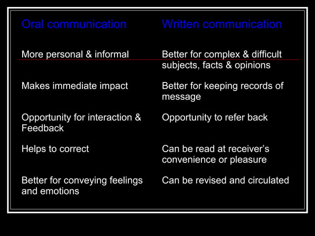 Oral communication | PPT