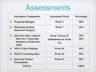 Oral communication | PPT