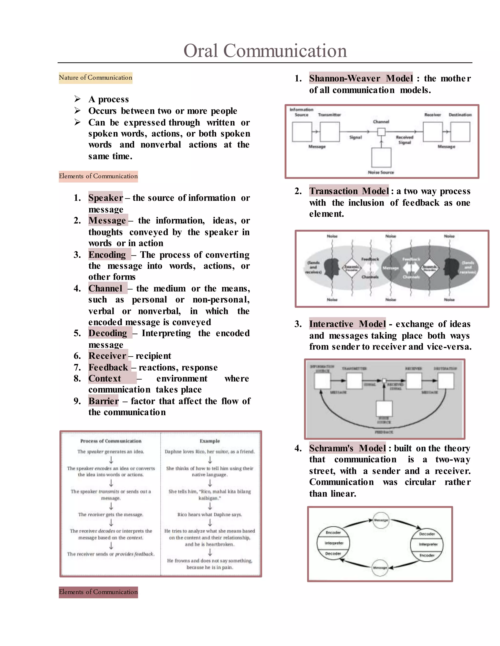 Oral communication | PDF