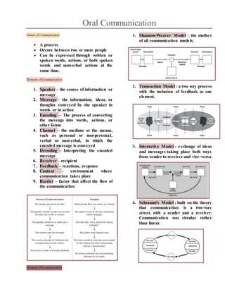 Oral communication | PDF