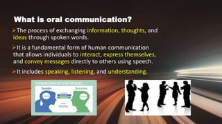 Oral Communication as Being Applied to Professional Settings.pptx