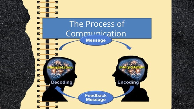 oral communication PowerPoint presentation | PPT