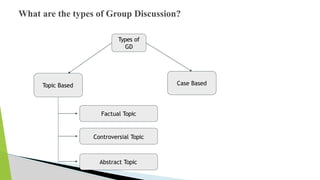 oral communication introduction to oral communication | PPTX