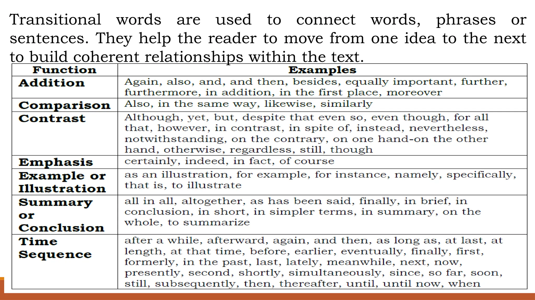 Oral Communication-Lesson 12-Principles of Effective speech writing.pptx