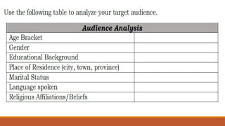 Oral Communication-Lesson 12-Principles of Effective speech writing.pptx