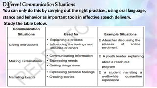 APPLYING APPROPRIATE TOOLS IN ORAL COMMUNICATION GRADE 7 | PPTX