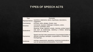 Oral communication 7 8 | PPTX