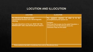 Oral communication 7 8 | PPTX