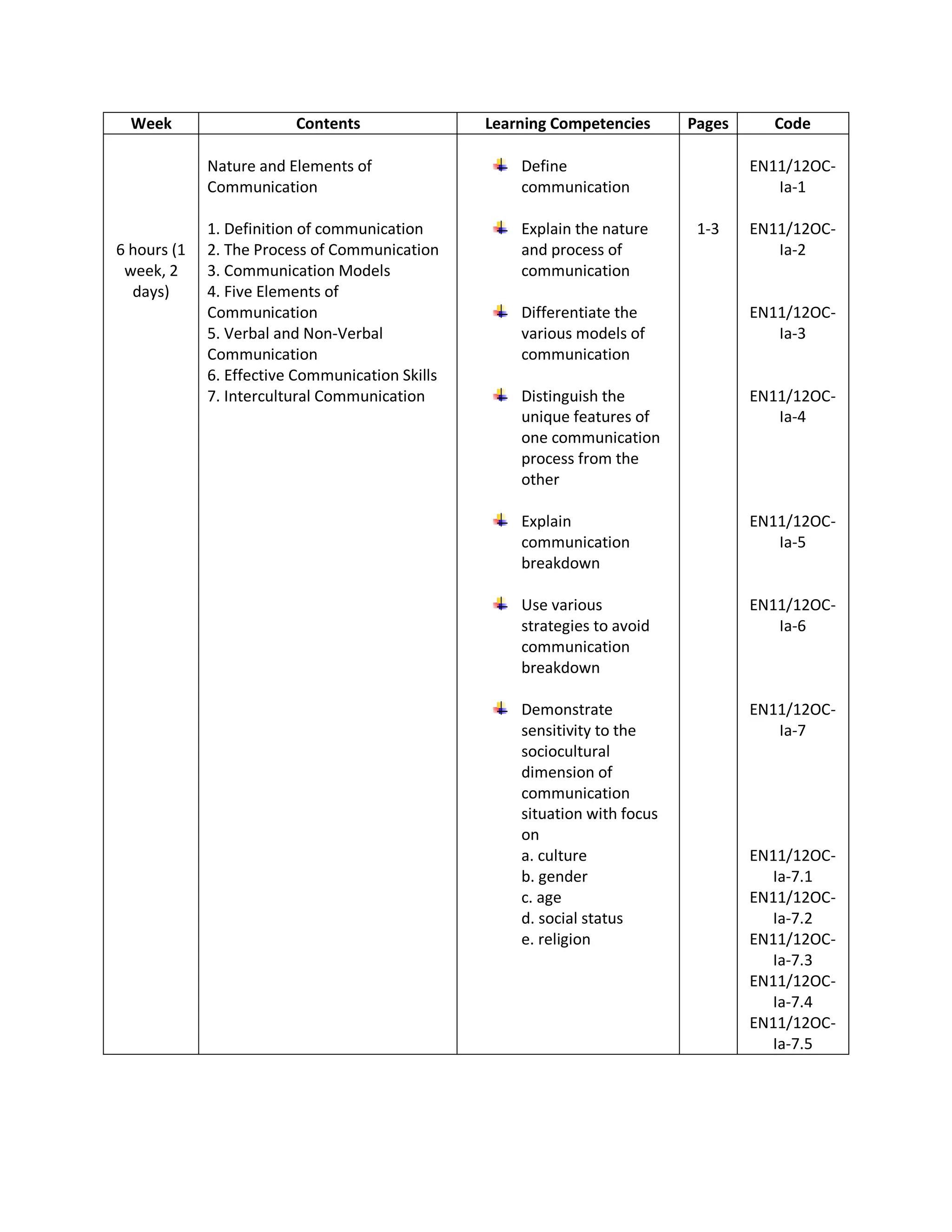 ORAL COMMUNICATION ACTIVITIES for grade 11.pdf