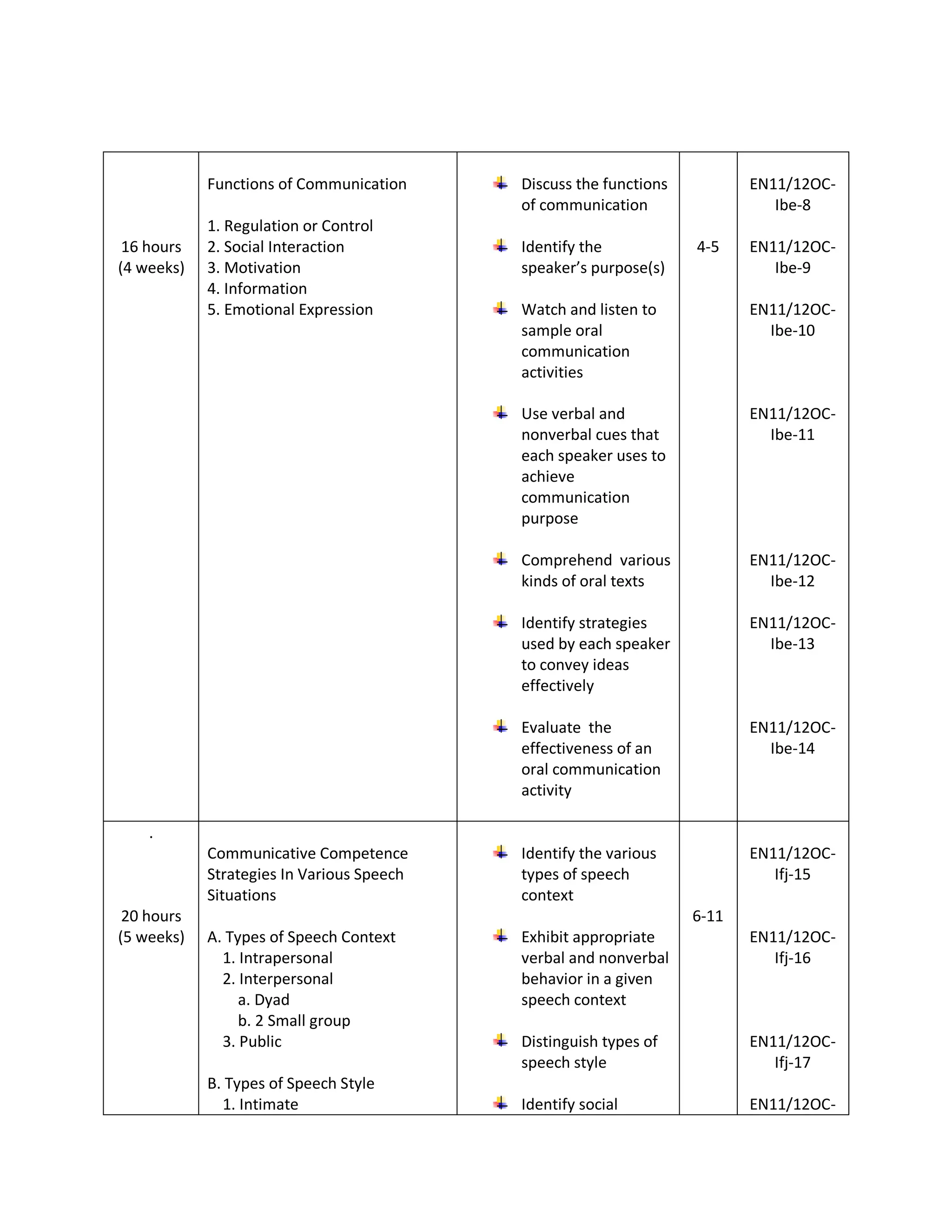 ORAL COMMUNICATION ACTIVITIES for grade 11.pdf
