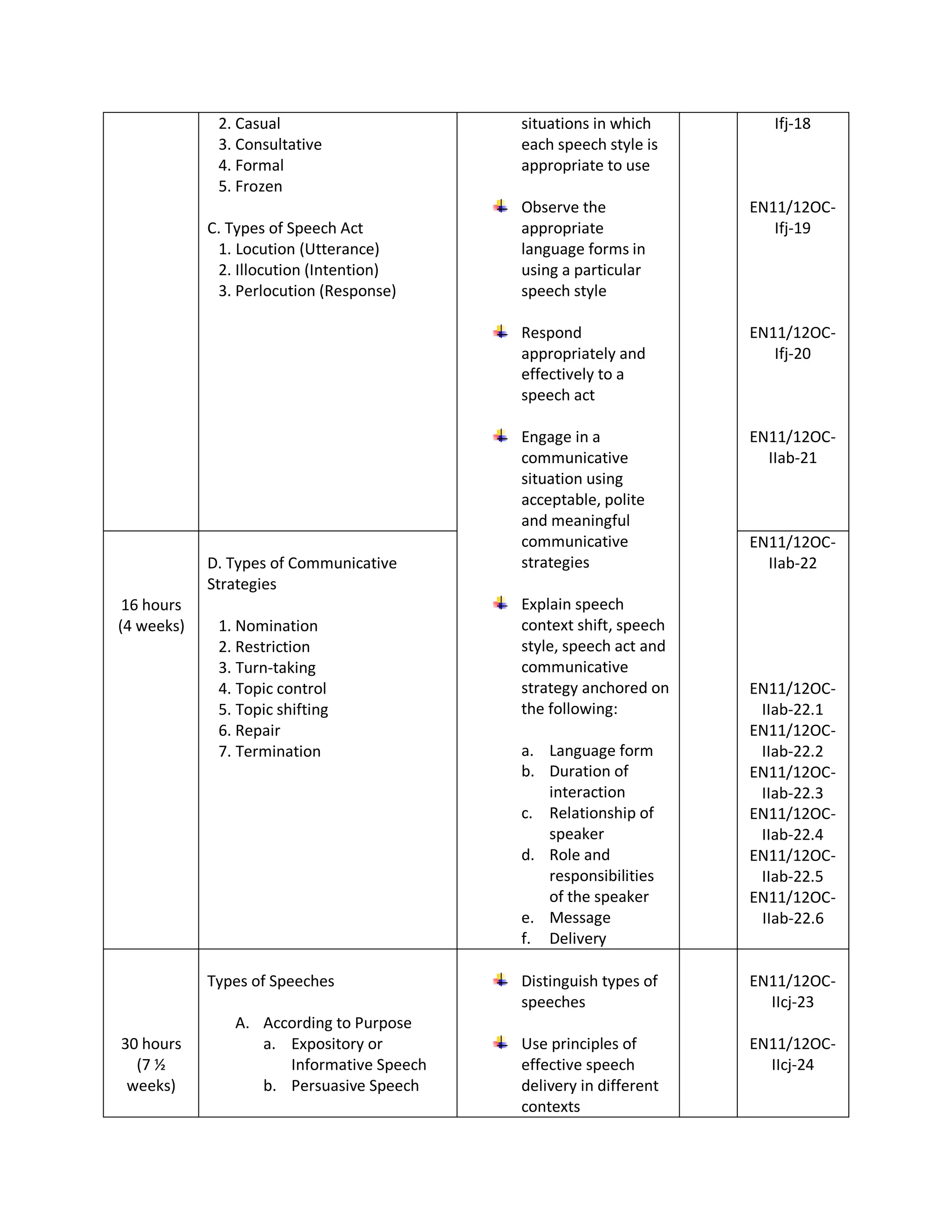 ORAL COMMUNICATION ACTIVITIES for grade 11.pdf