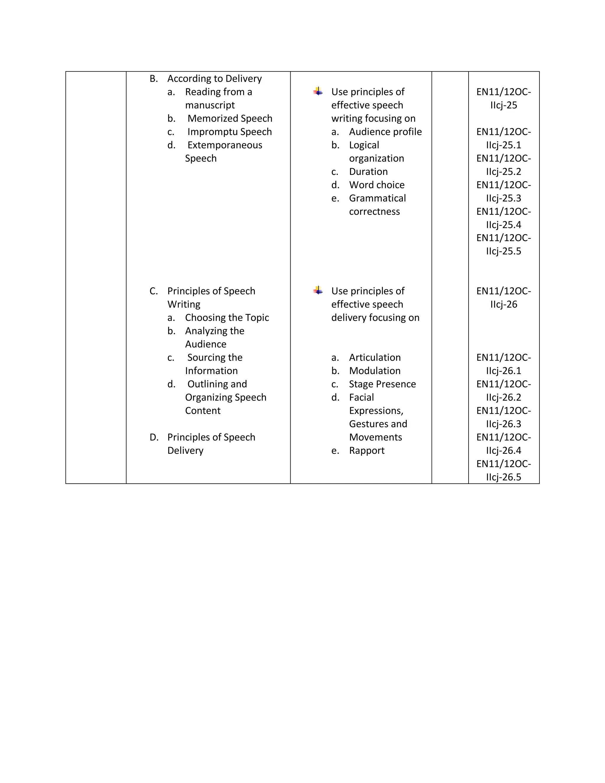 ORAL COMMUNICATION ACTIVITIES for grade 11.pdf