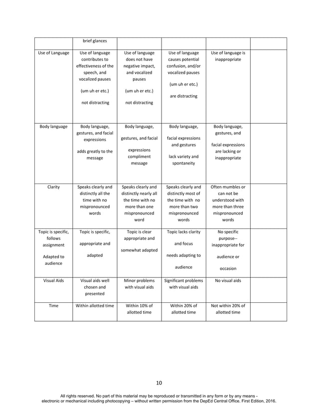 ORAL COMMUNICATION ACTIVITIES for grade 11.pdf