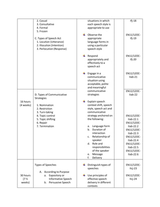 ORAL COMMUNICATION ACTIVITIES for grade 11.pdf
