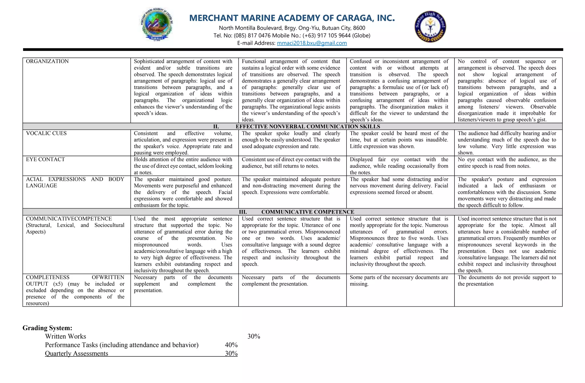 Oral Communication FIDP.docx
