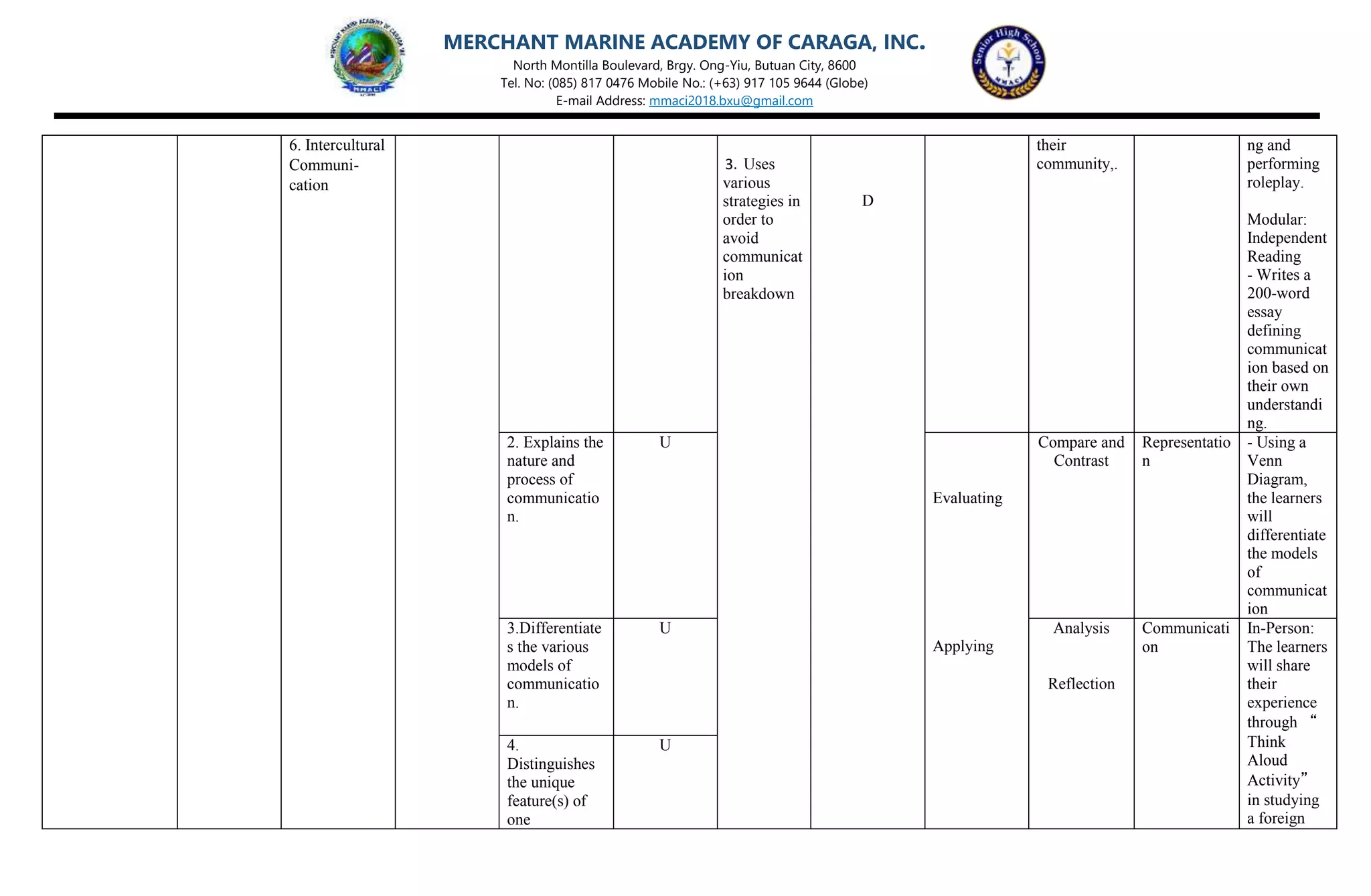 Oral Communication FIDP.docx