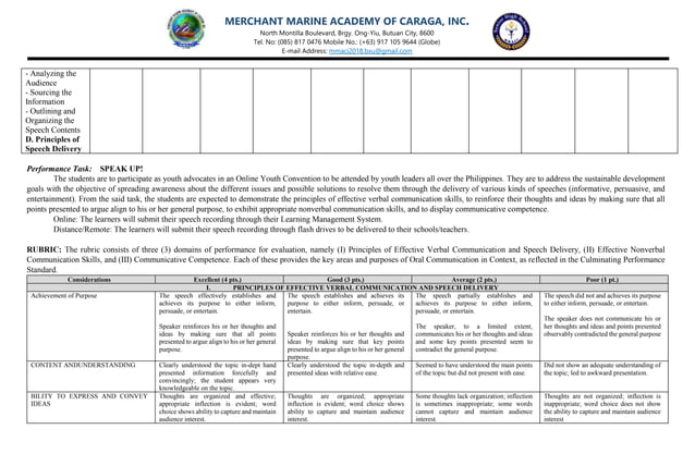 Oral Communication FIDP.docx | Educational Assessment | Education
