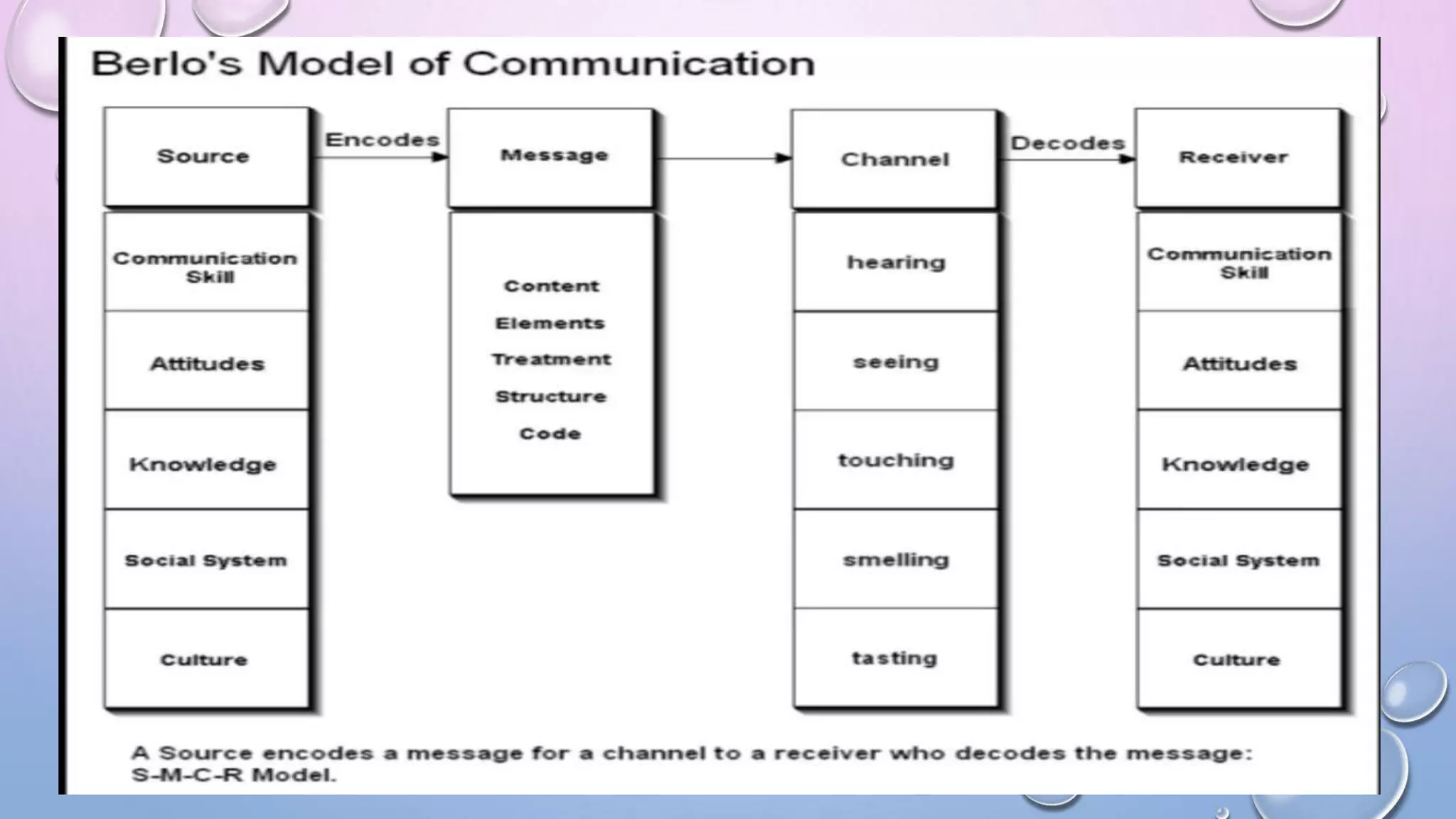 ORAL COMMUNICATION FOR GRADE 11.pptx