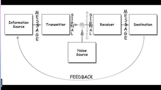 ORAL COMMUNICATION FOR GRADE 11.pptx