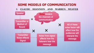 ORAL COMMUNICATION FOR GRADE 11.pptx