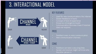 ORAL COMMUNICATION FOR GRADE 11.pptx