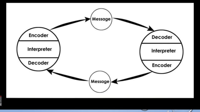 ORAL COMMUNICATION FOR GRADE 11.pptx