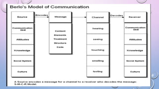 ORAL COMMUNICATION FOR GRADE 11.pptx