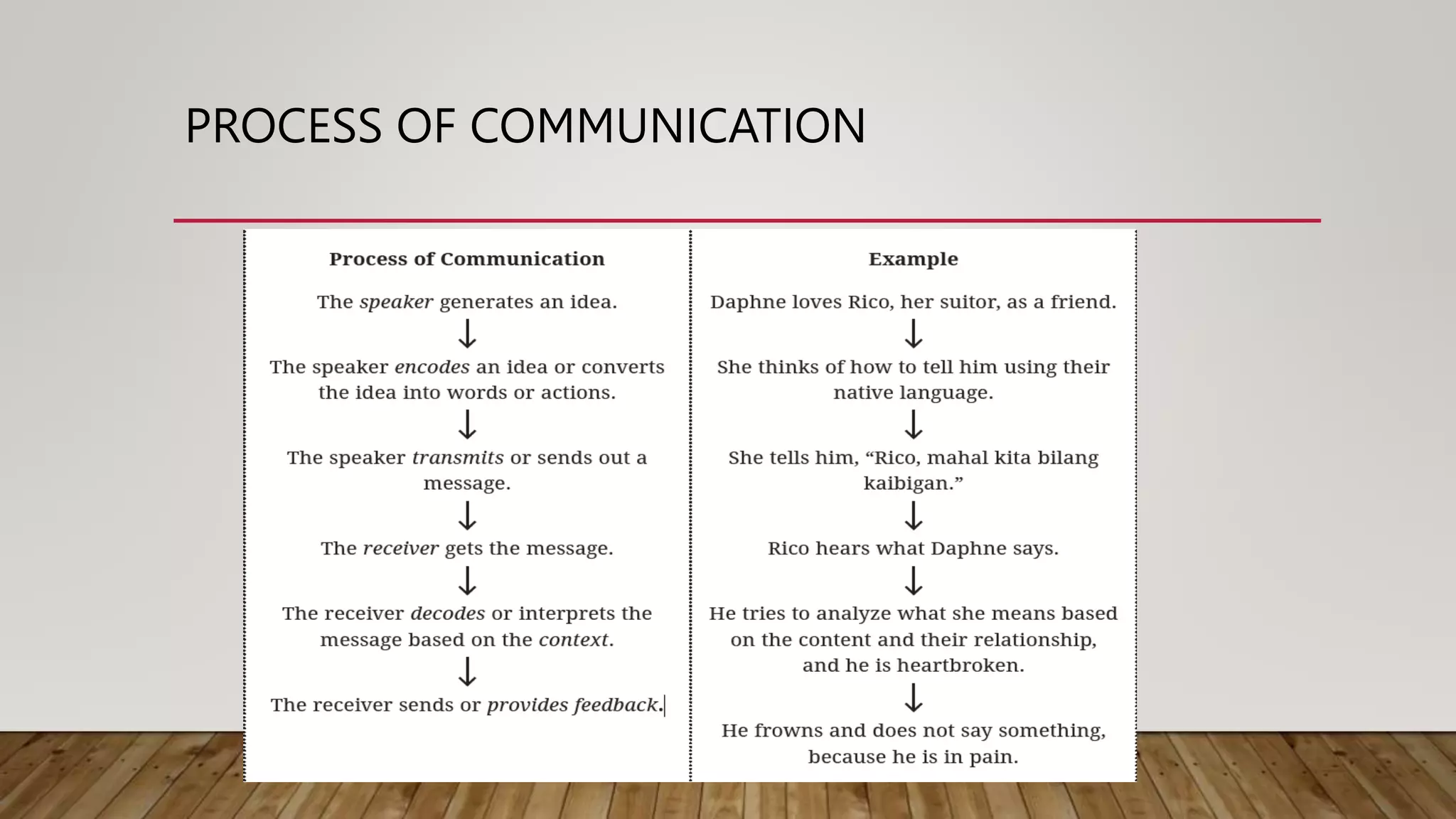 Oral communication in context notes.pptx
