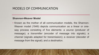 Oral communication in context notes.pptx