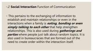 Oral communication in context PPT W1.pptx