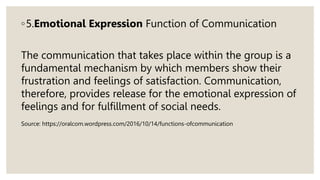 Oral communication in context PPT W1.pptx