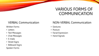 ORAL COMMUNICATION PPT 1 IN CONTEXT HUMMS | PPTX